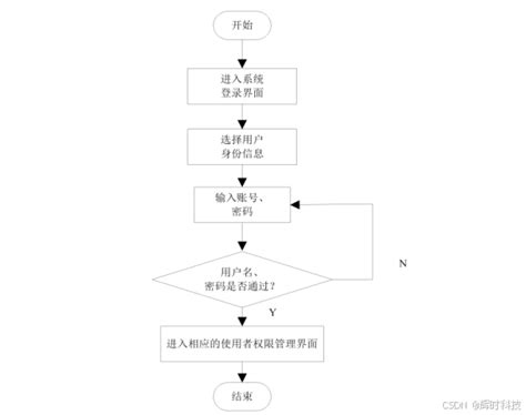 计算机毕业设计springboot基于的儿童福利院管理系统的设计与实现 基于spring Boot的儿童福利院信息化管理系统开发与应用