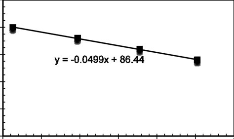 Variation Of The Elastic Modulus With Deformation Temperature Download Scientific Diagram