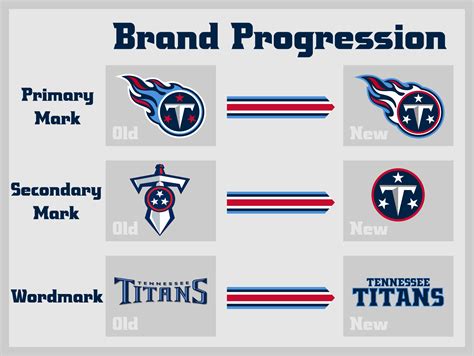 Tennessee Titans Brand Progression Concepts Chris Creamers Sports