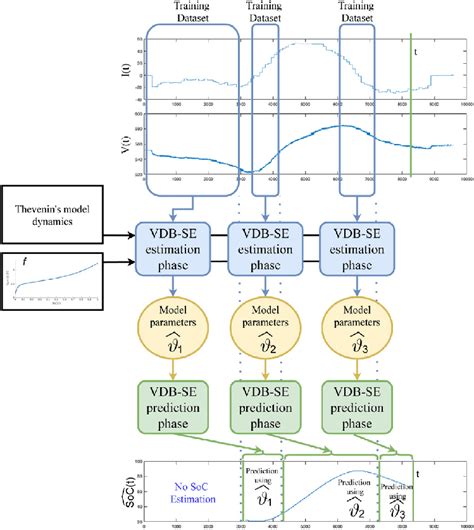 An Example Of The VDB SE Over Time Download Scientific Diagram