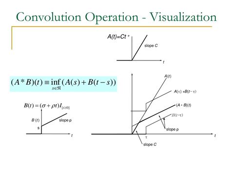Ppt 89 850 Communication Networks Network Calculus Deterministic Traffic Analysis Powerpoint