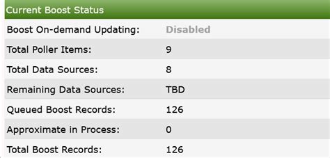 1225 Boost Will Not Enable · Issue 5374 · Cacticacti · Github