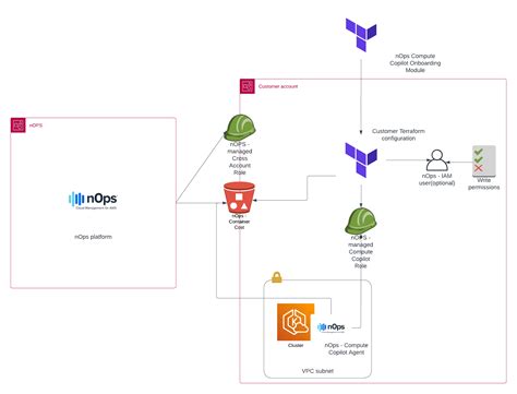 Onboarding Your Eks Clusters To Copilot For Eks Cluster Autoscaler