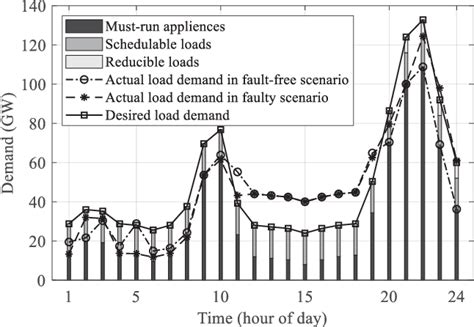 Figure 6 From Byzantine Agents Detection In Distributed Nash