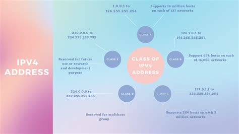 Subnetting Calculation Bits 1313 Data Communication And Networking