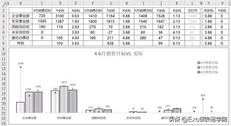 Excel图表中多组数据的对比，如何在一张图上展示更清晰？ 正数办公