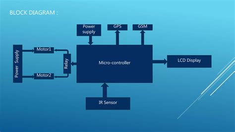 Ir Based Railway Track Fault Detection System Pptx