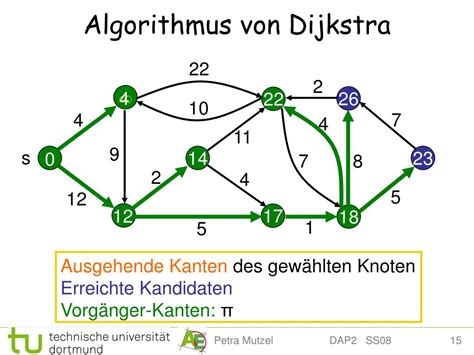 Ppt Animation Von Dijkstra Powerpoint Presentation Free Download