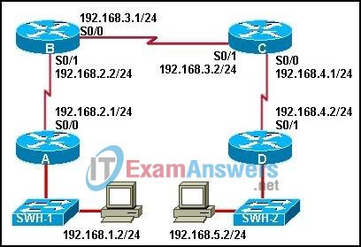 The Show Ip Route Command Was Executed On One Of The Routers Shown In The Graphic And The