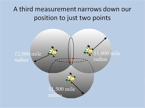 Daily Education Update 1 6 GPS OAR Northwest