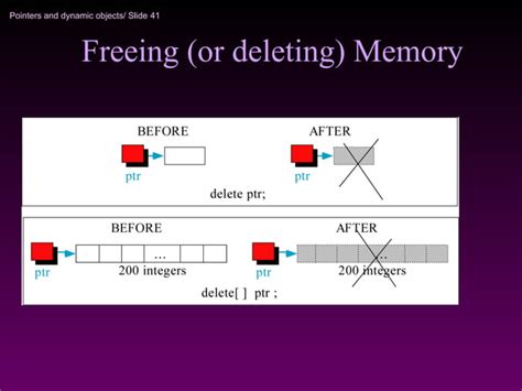 Cc Pointers Explanationwith Different Examples Ppt