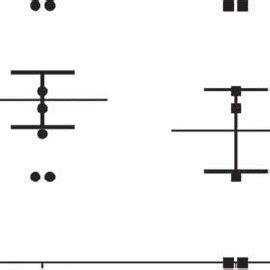 Mouse Fetal Sex Ratio Was Not Affected By Paternal Obesity The Graph Download High