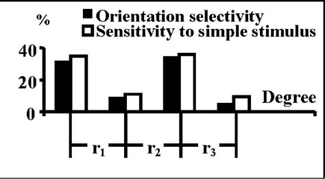 figure 1 from advanced biologically plausible algorithms for low level