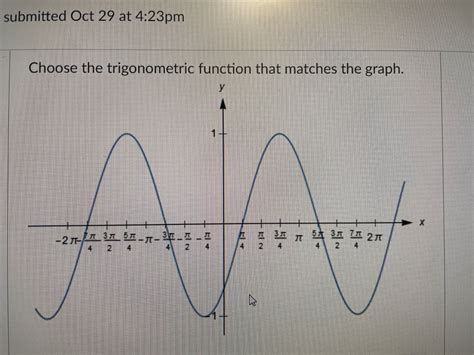Solved How Do I Find Trig Function For The Phase Shift Of Chegg Com