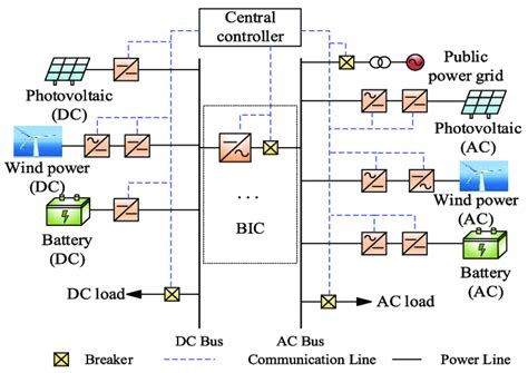 System Topology Of Ac Dc Hybrid Microgrid Download Scientific Diagram