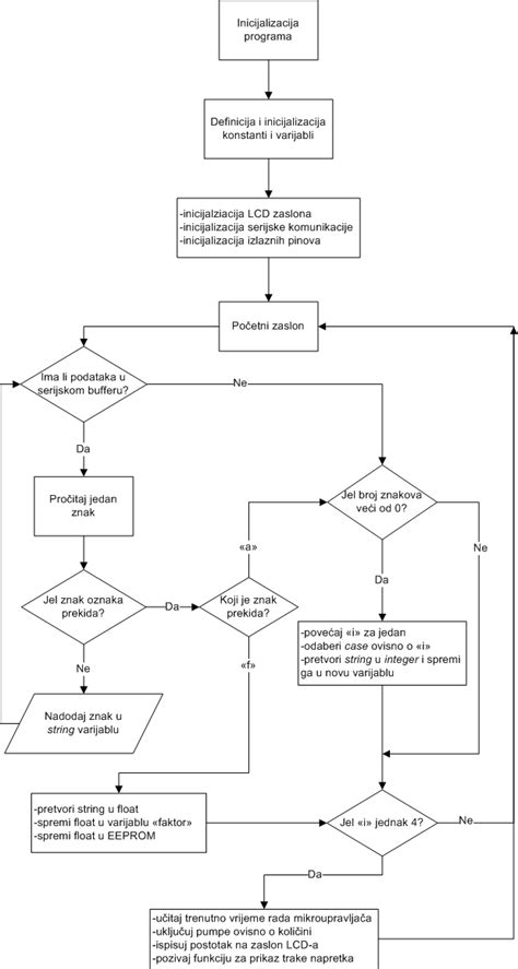 Github Matijaoreskovicdrinkblender Documentation Of Project Made