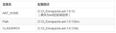 Jenkinsanttomcat 持续集成自动化测试平台搭建