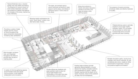 The Contract Documents Process In Architecture Vera Iconica Architecture