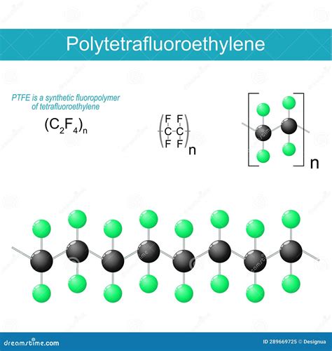 Polytetrafluoroethylene Molecule Ptfe Stock Illustration Illustration Of Sealing