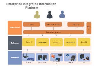 Ldap Network Diagram Templates EdrawMax Free Editable