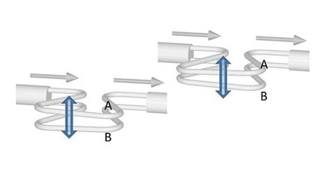 How Coriolis Mass Flowmeter Works Flow Measurement Industrial Automation PLC Programming