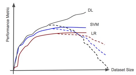 The Deep Learning Myth In Medical Applications Dl Deep Learning Svm