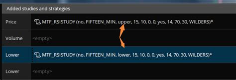Mtf Multi Time Frame Rsi Divergence Indicator Scan Watchlist Custom Quotes For Thinkorswim Tos