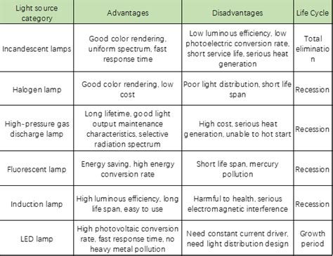 Led Will Become The Future Mainstream Of Industrial Lighting Njz Lighting