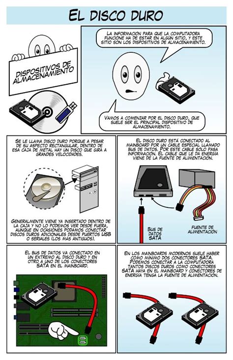 Manual Básico De Hardware Y Software Avance Libros De Informatica Dispositivos De