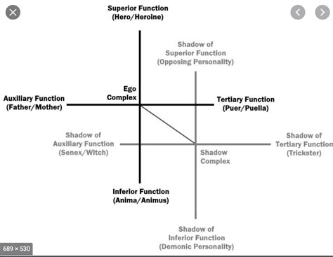 this model shows how shadow functions are triggered throughout a certain process i e 1st 4th