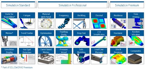 Simulation Driven Design For Solidworks Users