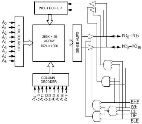 figure 4 11 from an fpga based experiment platform for hardware software codesign and hardware
