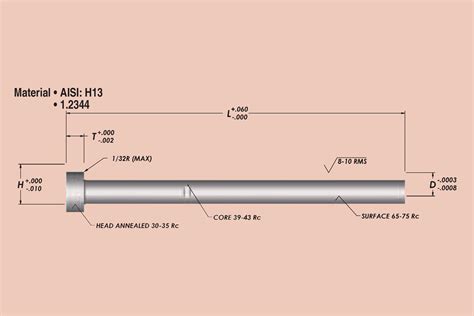 Ejector Pins Dms Components