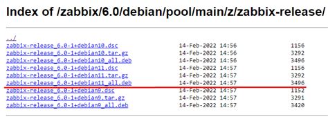 Instalando O Zabbix Agent No Linux Ferenz Networks Blog