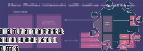 Flutter Platform Flutter Android App Bridea Design Interactive