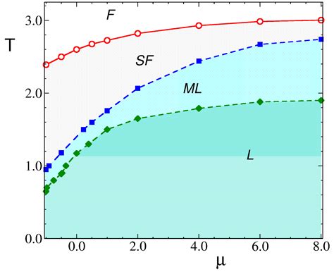 Lattice Model Results For Pattern Formation In A Mixture With Competing Interactions