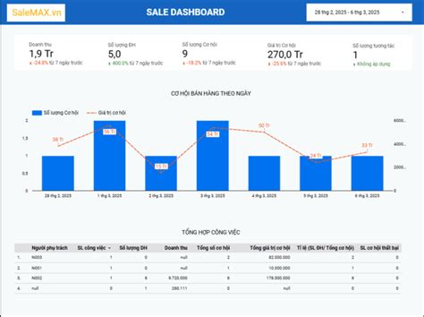 T Code là gì Danh sách 40 Transactions code của phần mềm SAP Trường ERP