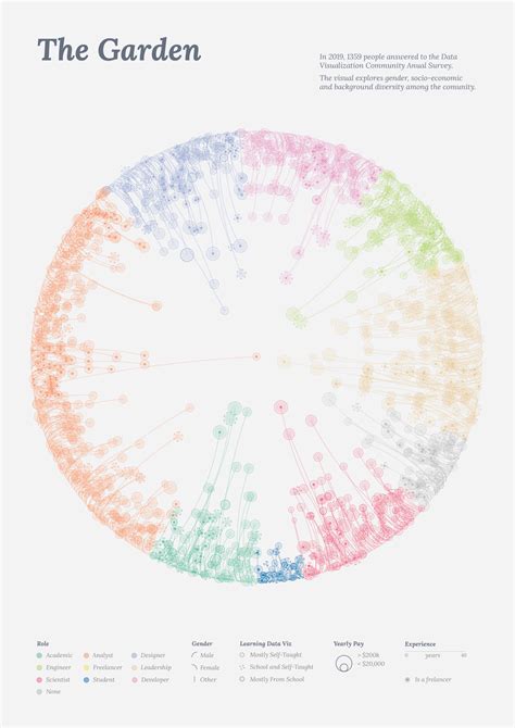 The Garden On Behance