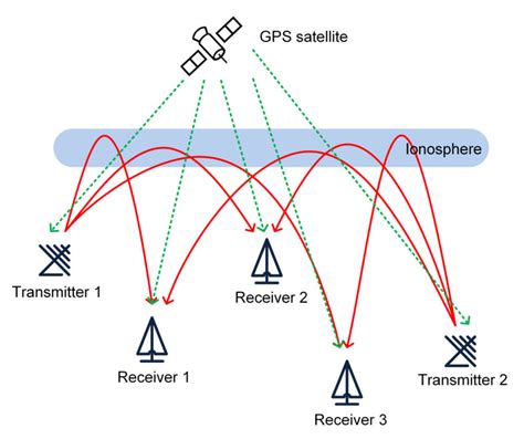 Simplified Diagram Of The Working Principle Of An Oblique Incidence Download Scientific Diagram