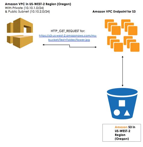 What Startups Should Know About Amazon Vpc Part 2 Aws Startups Blog