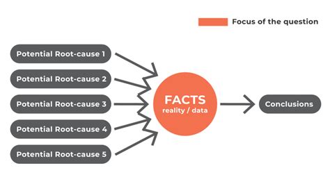 Mckinsey Problem Solving Assessment