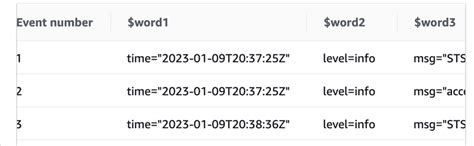 Enabling Logs And Alerting In Aws Eks Cluster Cloudwatch Log Insights And Metric Filters Dev