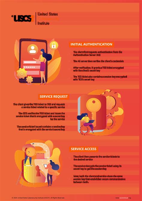 How To Secure Your Network With Kerberos Authentication Uscsi® Pdf