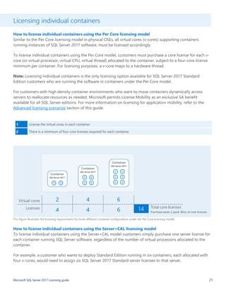 Sql Server Licensing Guide PDF