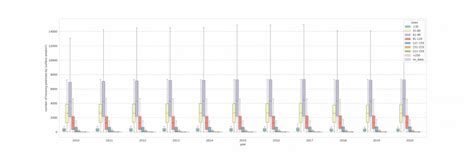 Indicator Analysis For A Statistical Composite Index Iaac Blog