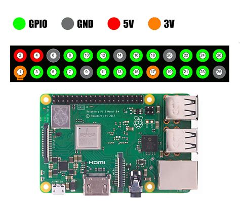 400gpionumbering Adopisoft Wiki