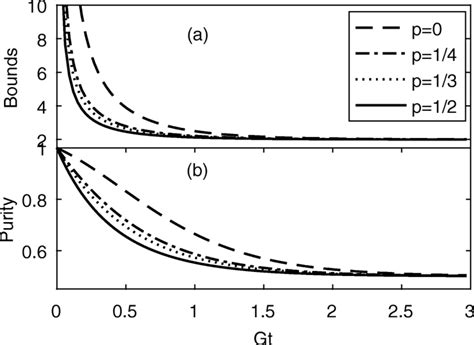 Color Online The Tightness Of The Entropic Uncertainty Relation Download Scientific Diagram