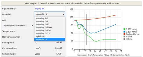 Hbr Compass® Recommended Software For Hbr Corrosion Prediction And Materials Selection