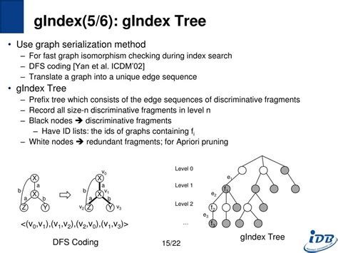 Ppt Graph Indexing Techniques Powerpoint Presentation Free Download Id3505916