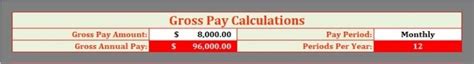 Ready To Use Paycheck Calculator Excel Template Msofficegeek
